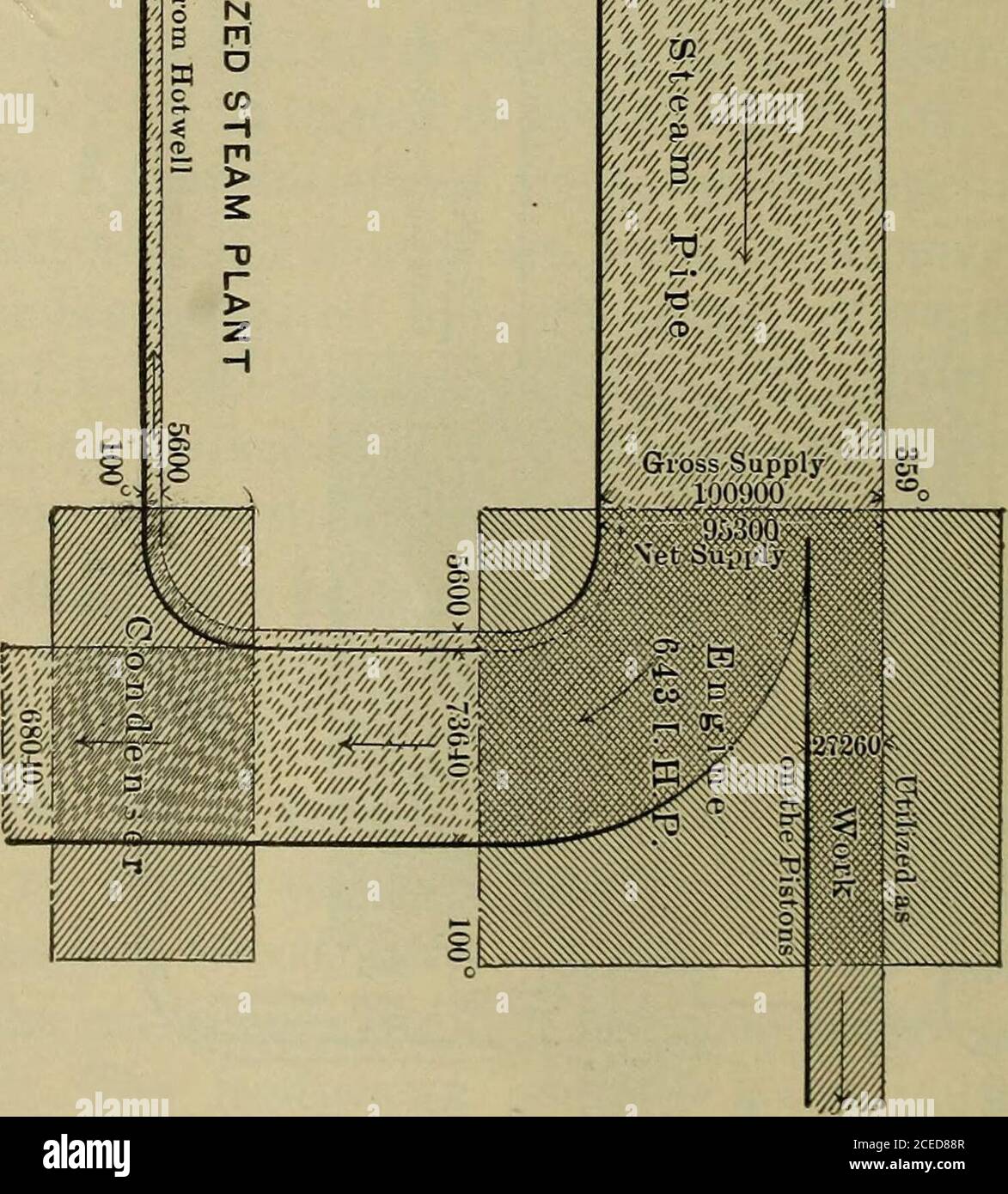 . The steam-engine and other heat-motors. feMffff ture limits. The ...