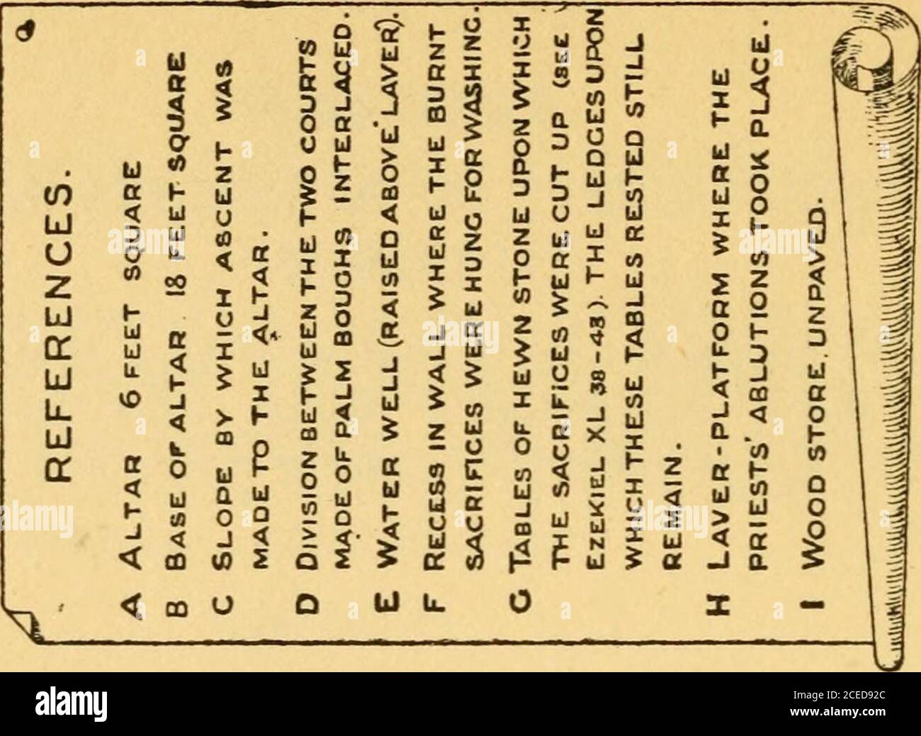 . The Tabernacle; its history and structure. Small Cubit as Span ...