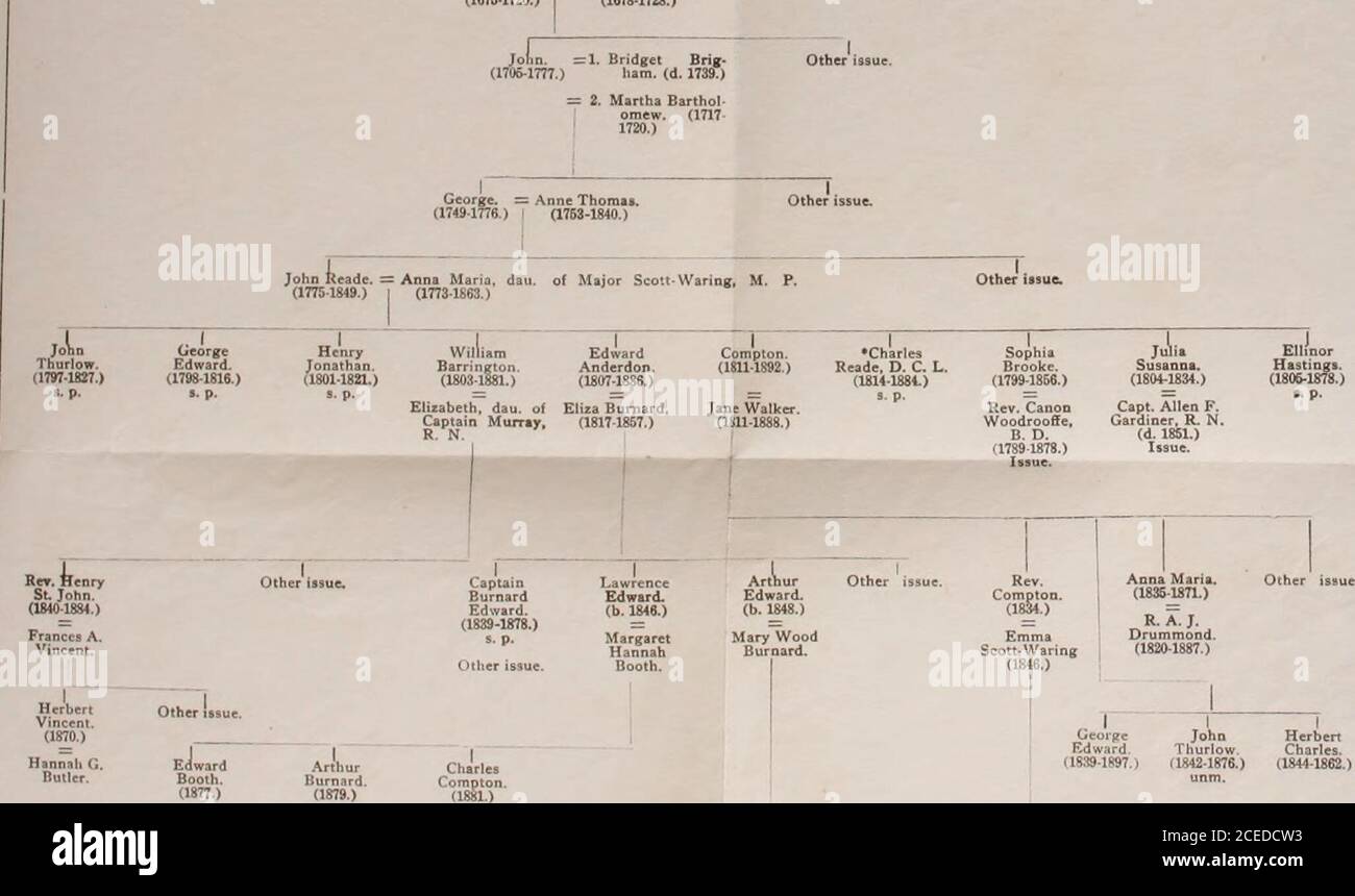 Sir thomas reade hi-res stock photography and images - Alamy