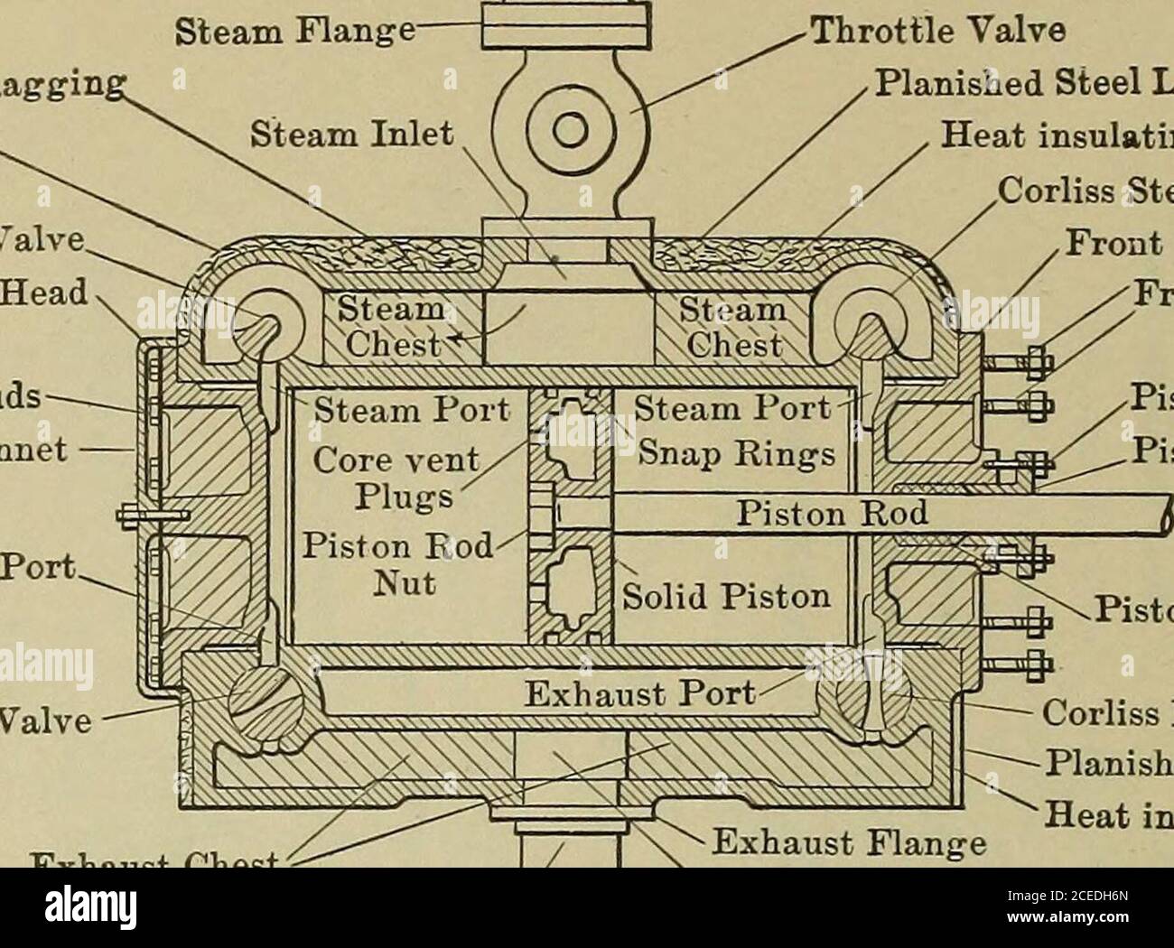 . The steam-engine and other heat-motors. .20 THE STEAM-ENGINE AND ...
