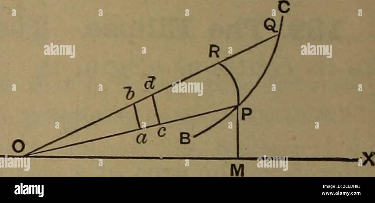 . An elementary treatise on the differential and integral calculus. Fig ...