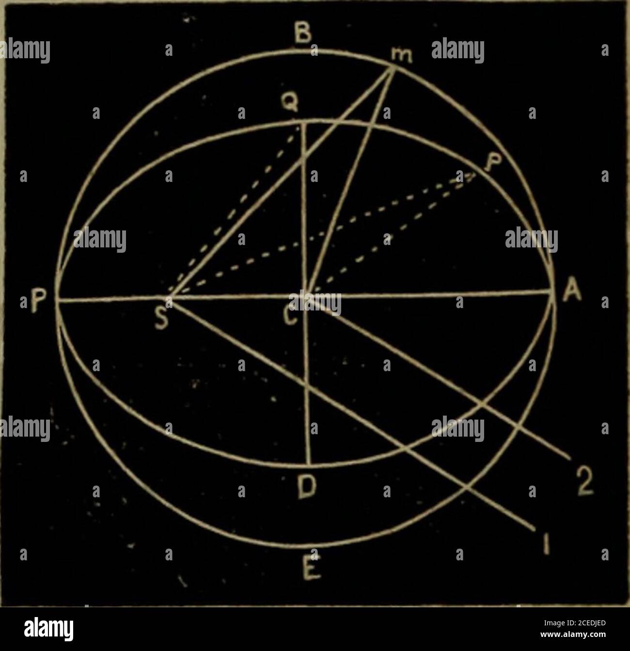 Apsides hi-res stock photography and images - Alamy