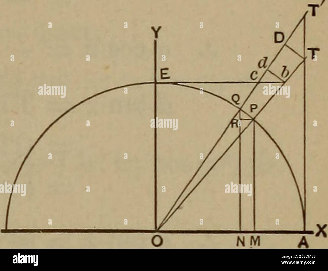 . An elementary treatise on the differential and integral calculus ...