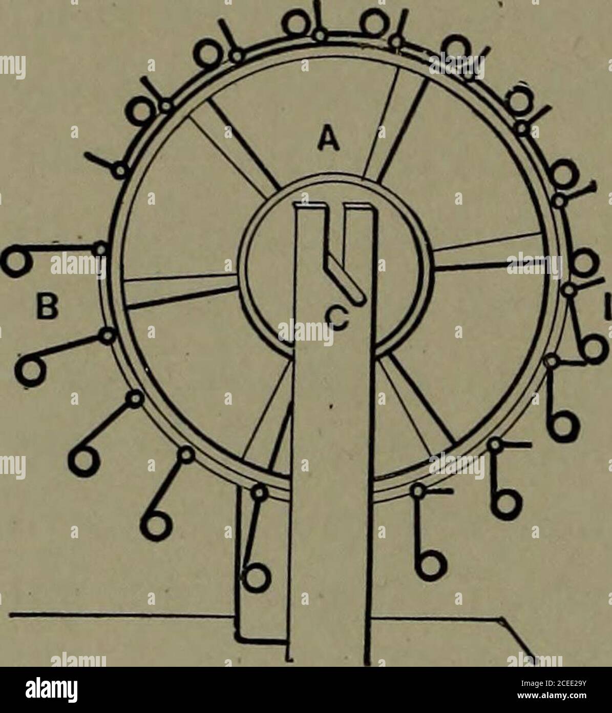 Chainwheel hi-res stock photography and images - Alamy