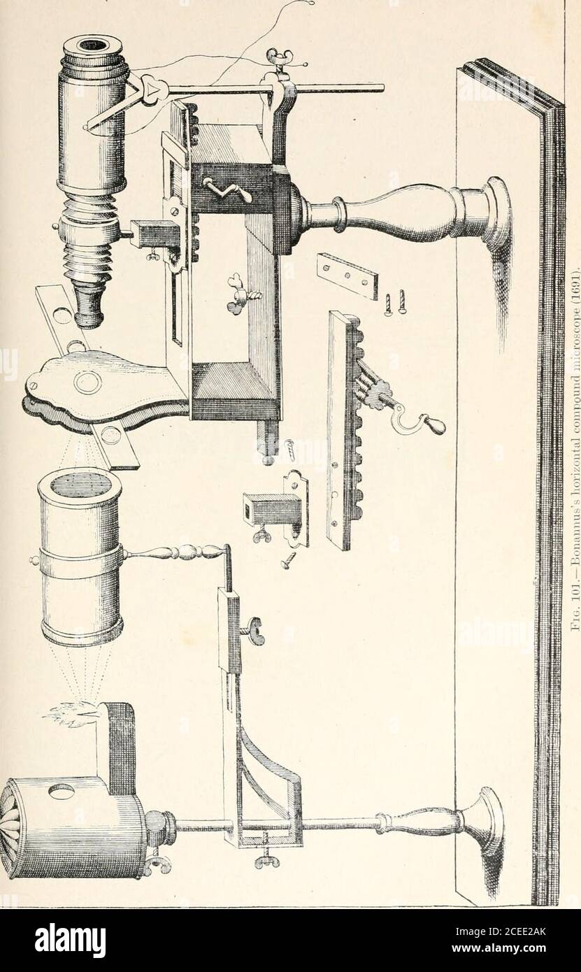 Leeuwenhoek's microscope hi-res stock photography and images - Alamy