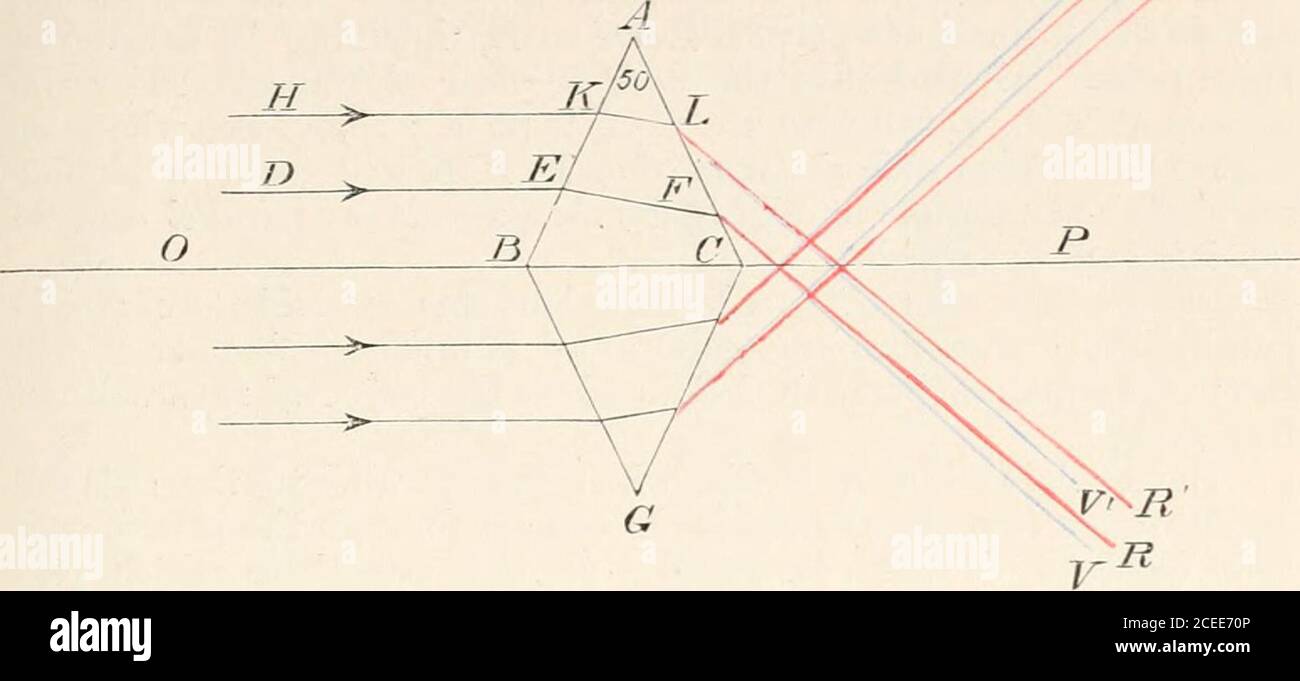 Obtuse Triangle In Nature