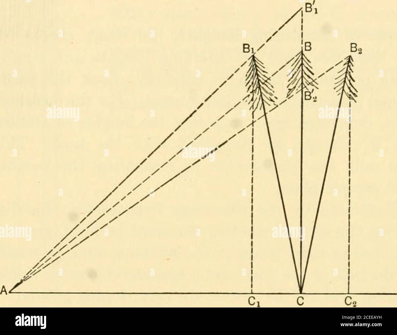 Uncertainty principle hi-res stock photography and images - Alamy