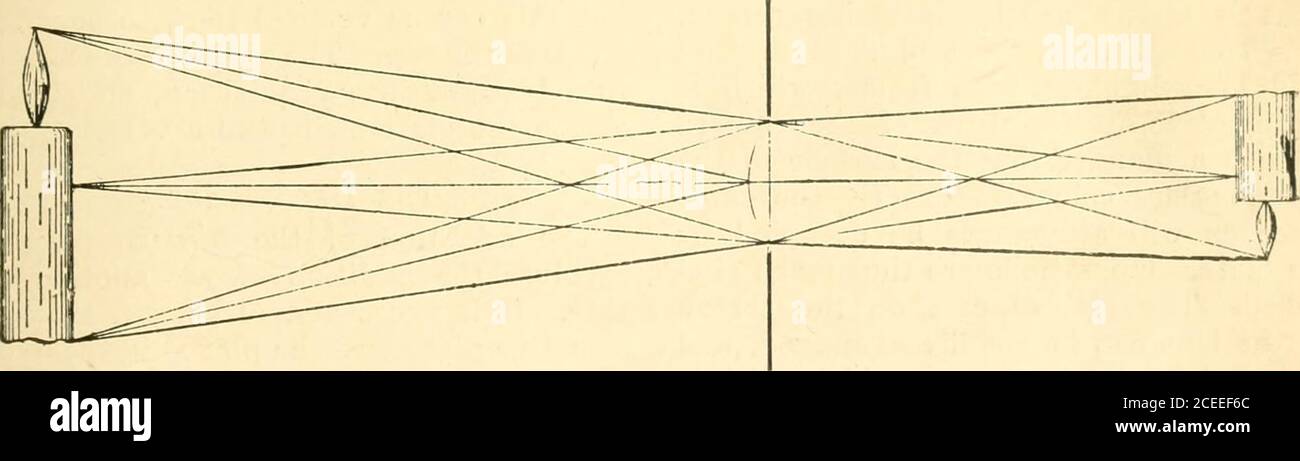 Pinhole camera light hi-res stock photography and images - Alamy
