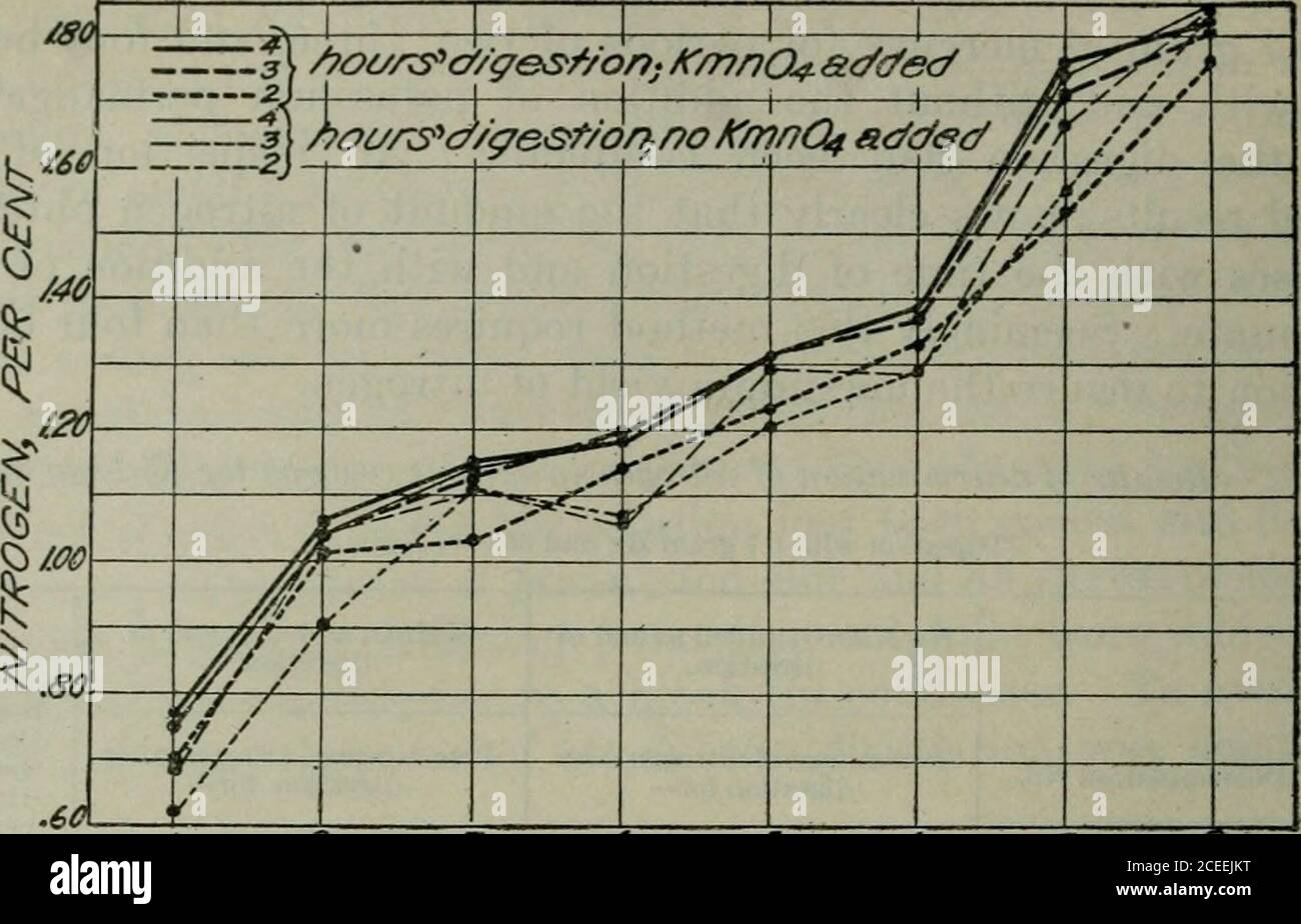 . Technical paper. SERIES o For a description o f the coals see Table 1 ...