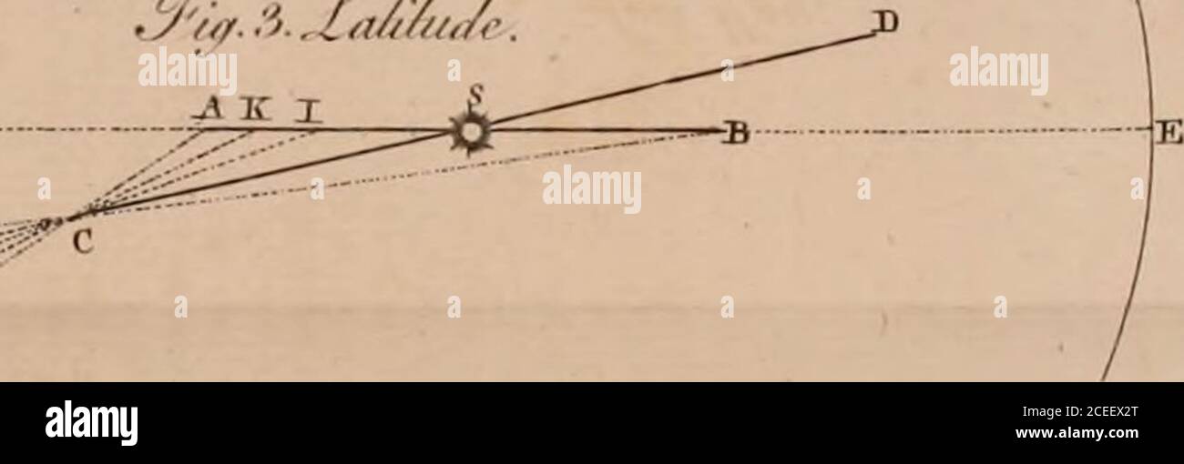 . A New general dictionary of arts and sciences, or, Compleat system of ...