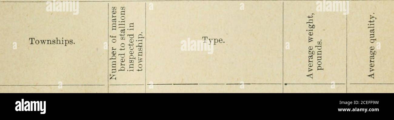 Serviceably hi-res stock photography and images - Alamy