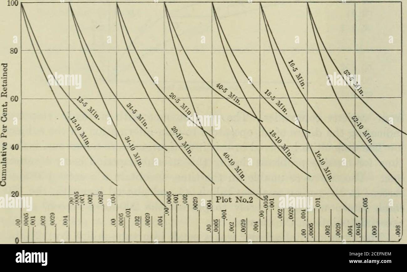 . Transactions. Size-Opening in Inches Fig. 1.. Size Opening in Inches ...