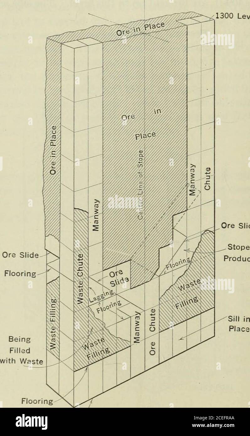 Surface stopes hi-res stock photography and images - Alamy