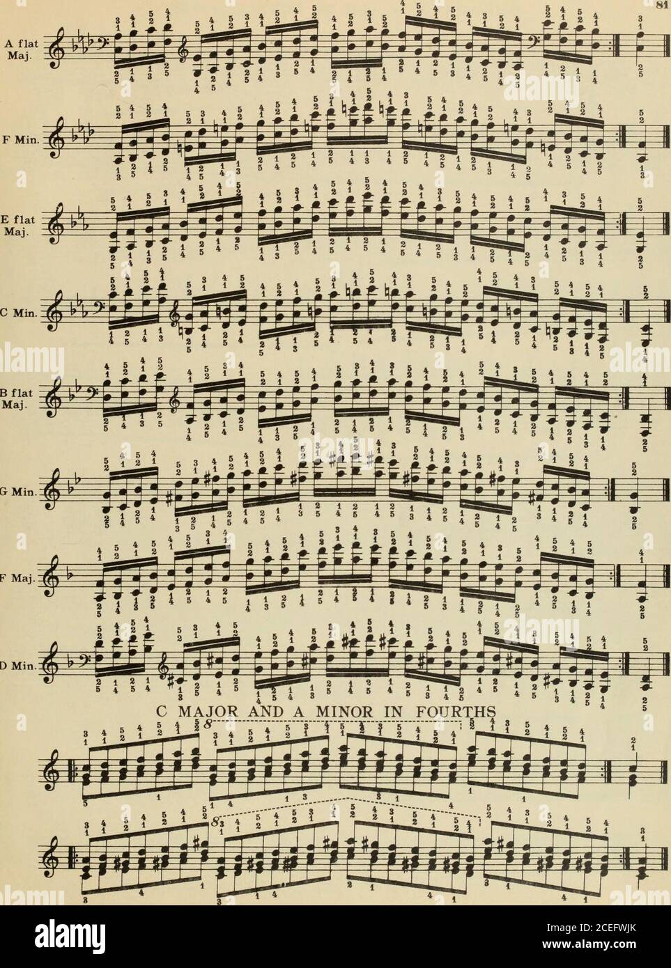 . Complete school of technic for the pianoforte : including flexibility ...