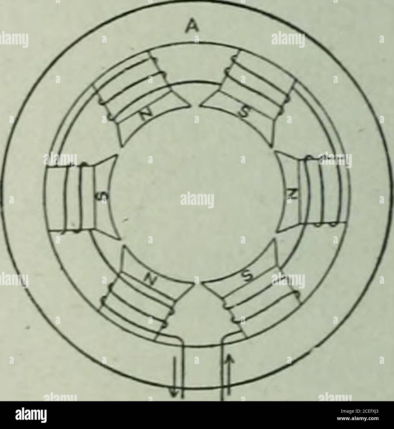 Multipolar dynamo machine hi-res stock photography and images - Alamy