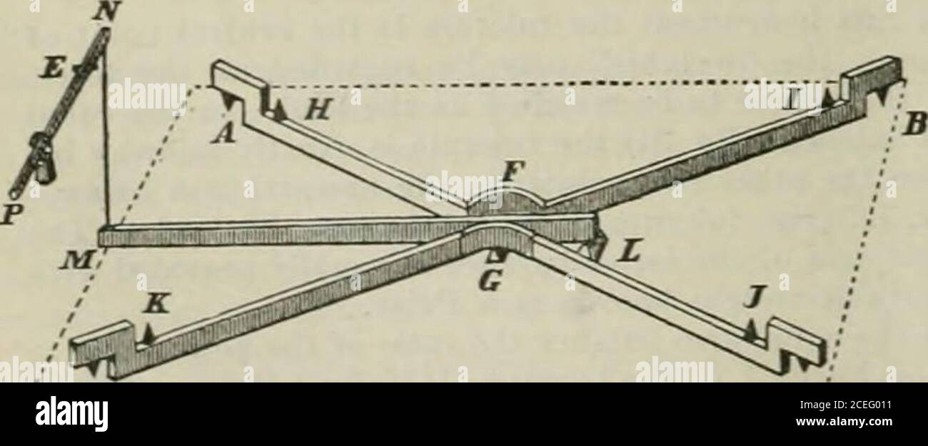 . The Pharmaceutical era. Fig. 32.—Unequal Arm Balance. iently large ...