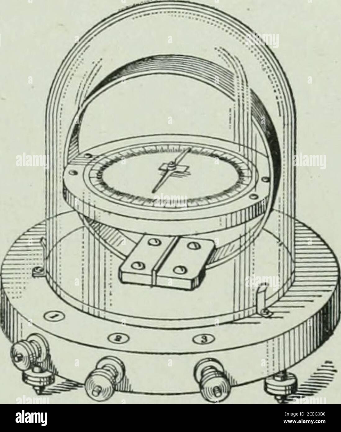 Tangent galvanometer hi-res stock photography and images - Alamy