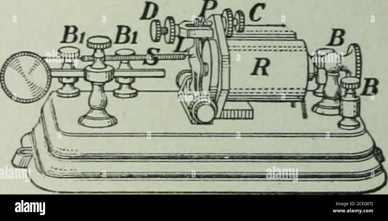Coil of current carrying wire hi-res stock photography and images - Alamy