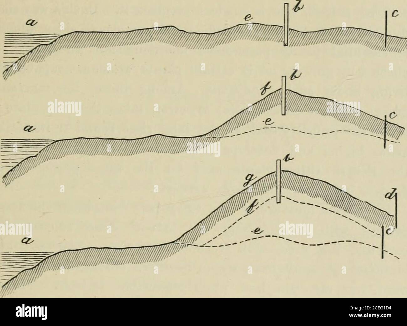 Gently sloping ground hi-res stock photography and images - Alamy