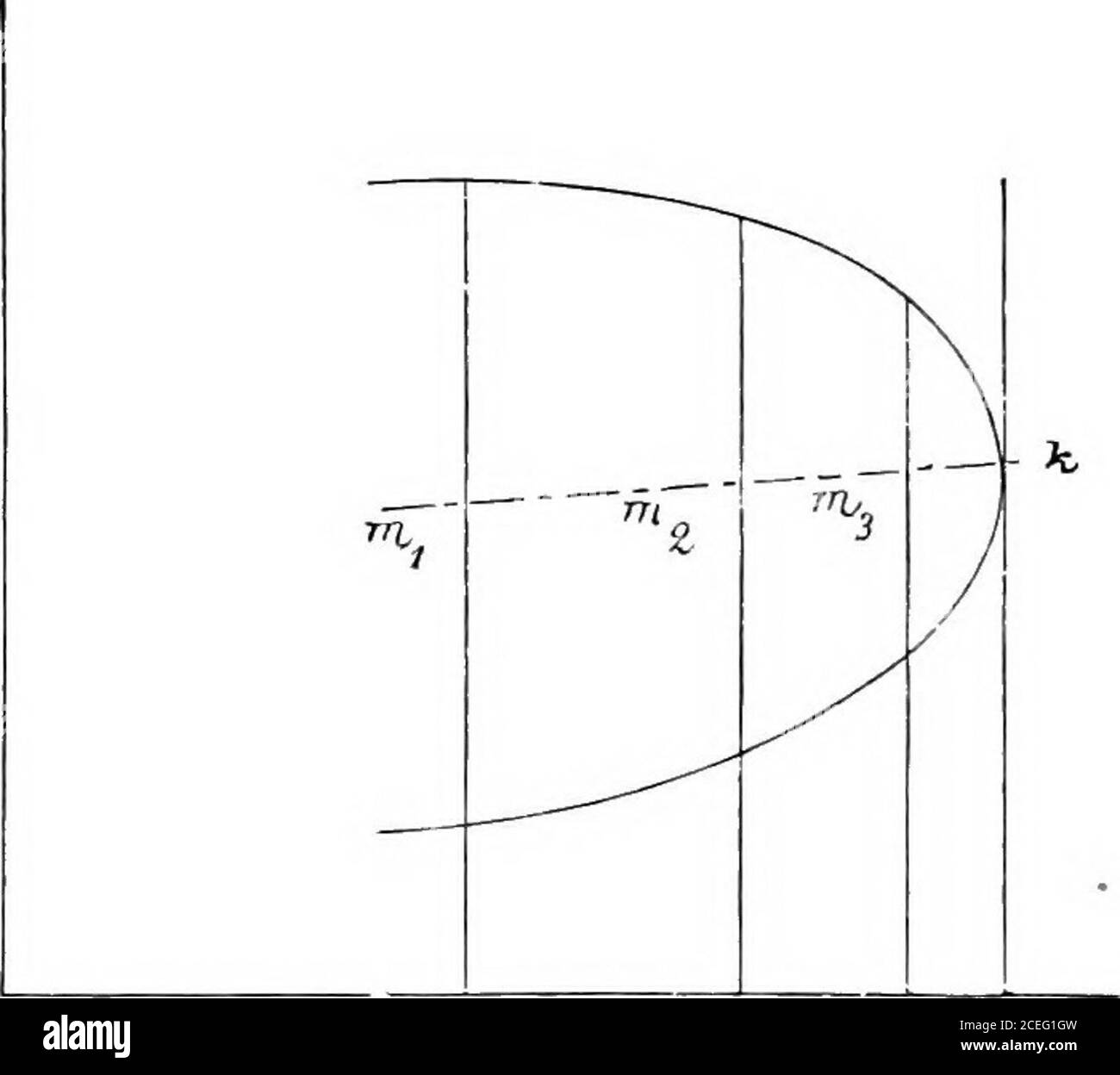 Liquid volume measurements hi-res stock photography and images - Alamy