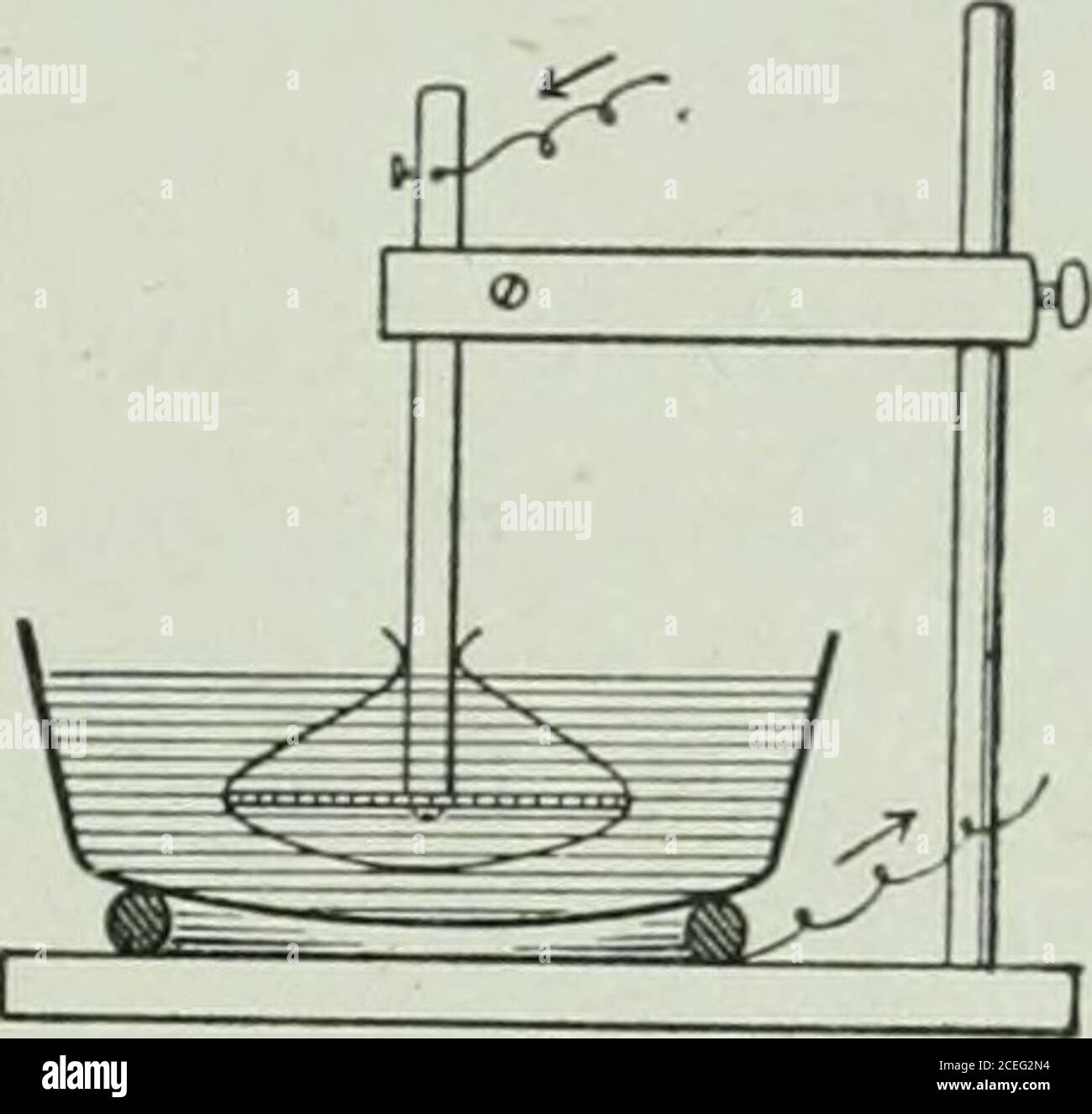 . The Ontario high school physics. surement of Current Strength by ...