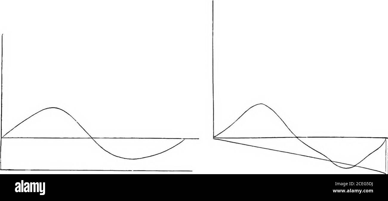 Arbitrary scale Black and White Stock Photos & Images - Alamy