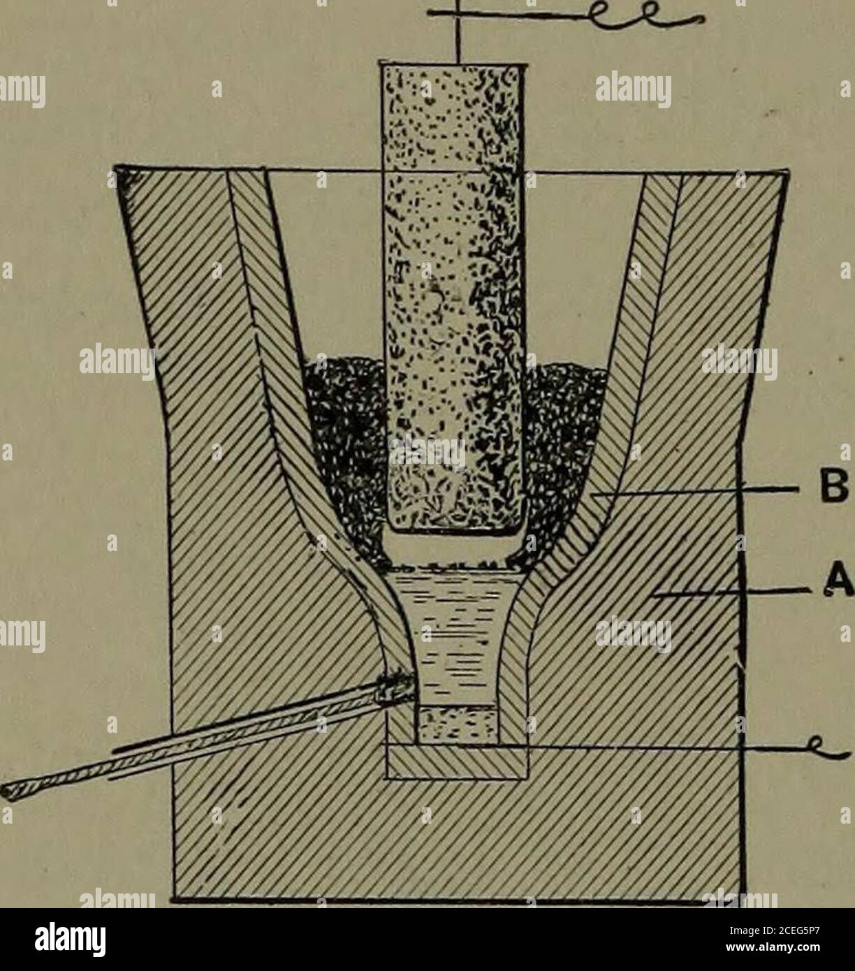 Electric blowpipe hi-res stock photography and images - Alamy
