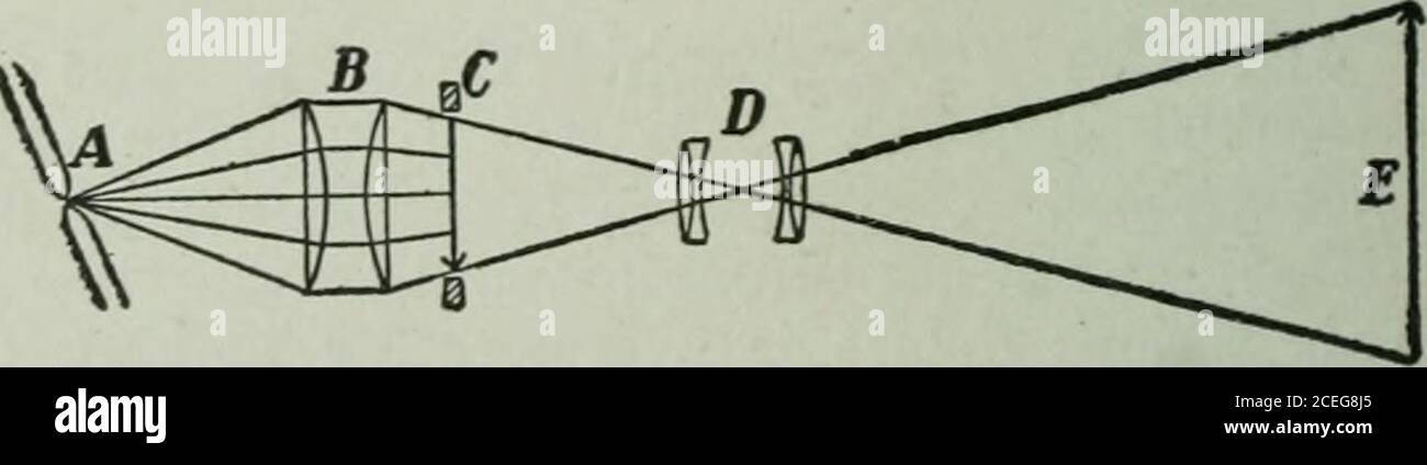 Oxy hydrogen light hi-res stock photography and images - Alamy