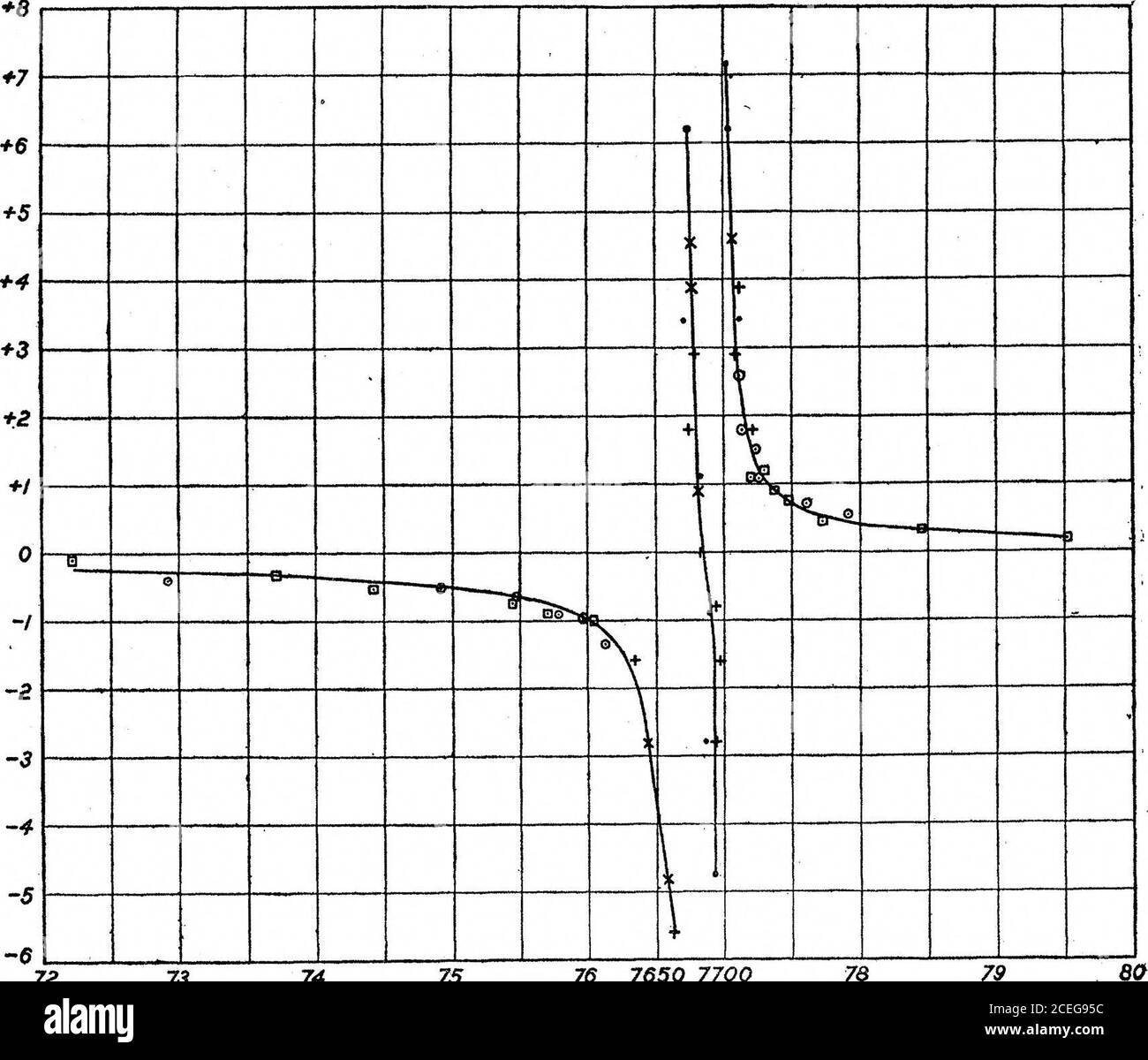 Point fixing Black and White Stock Photos & Images - Alamy