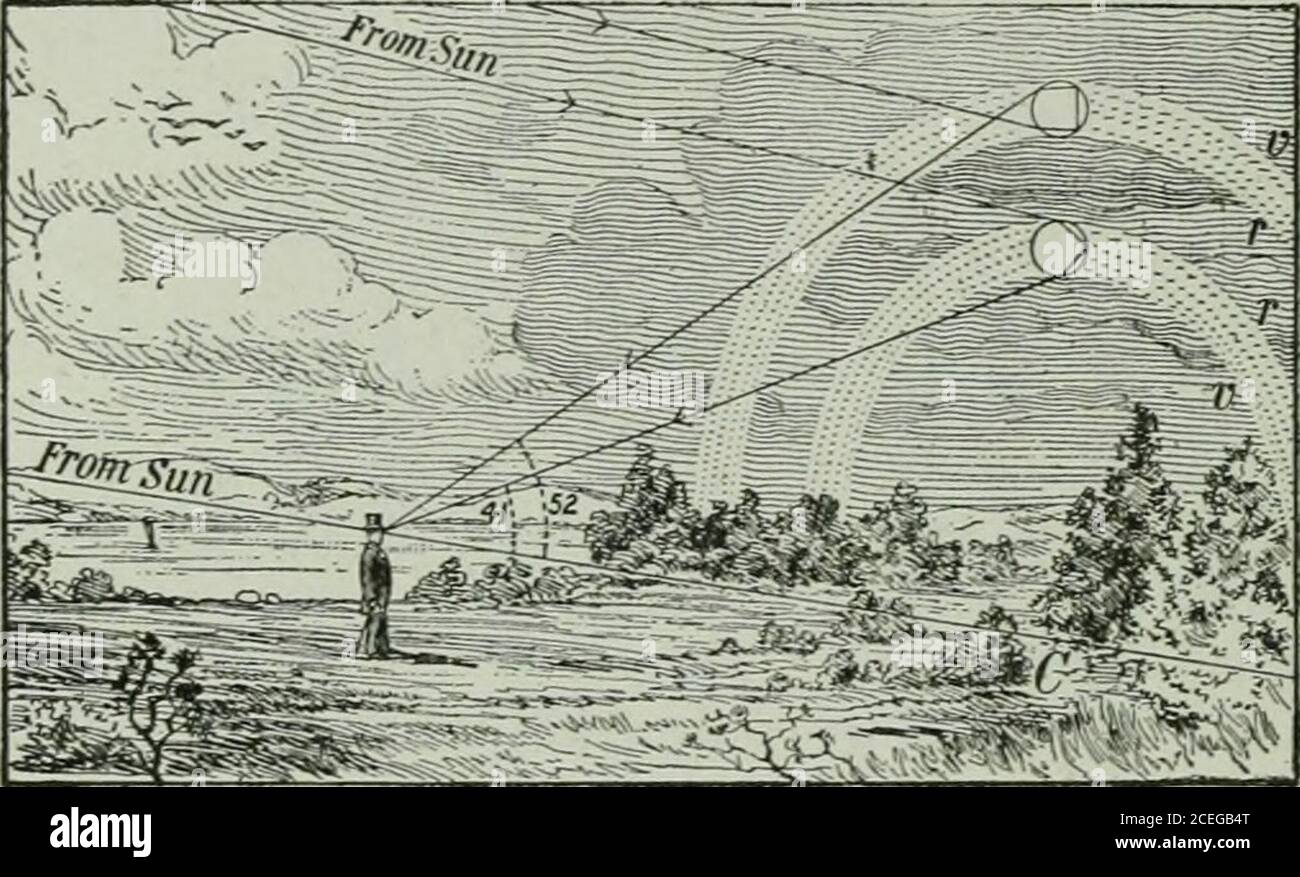 . The Ontario high school physics. Fio. 412.—A section of an ...