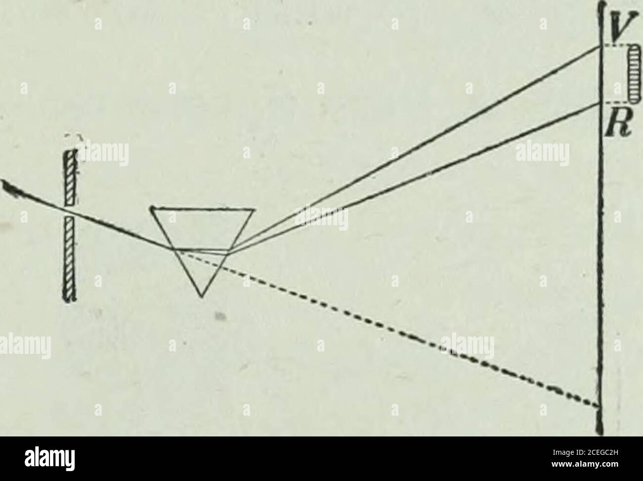 White light split into colours hi-res stock photography and images - Alamy