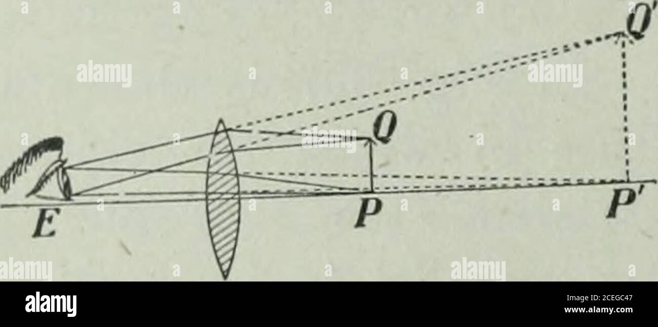 Telescope Ray Diagram Refraction Physics