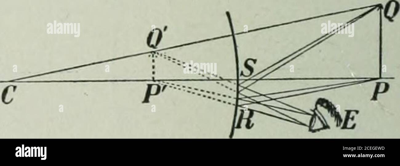Parabolic concave mirror hi-res stock photography and images - Alamy