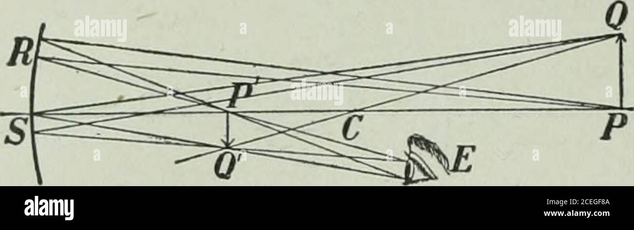 Mirrors Physics
