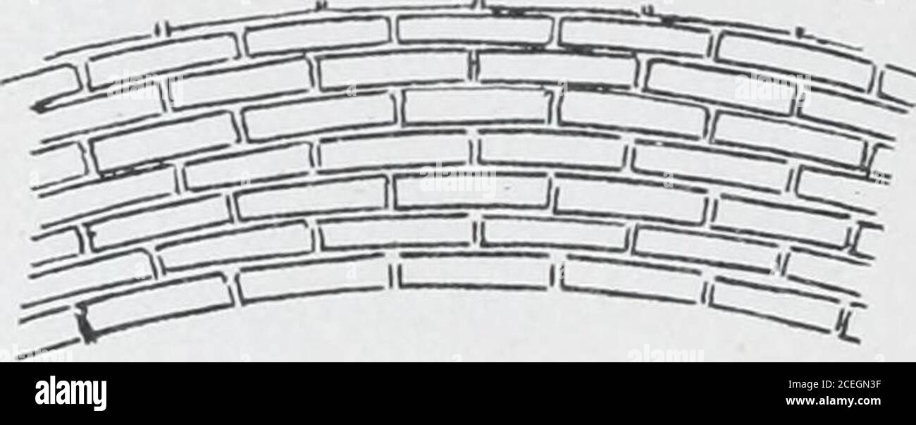 . Cyclopedia of architecture, carpentry, and building : a general ...