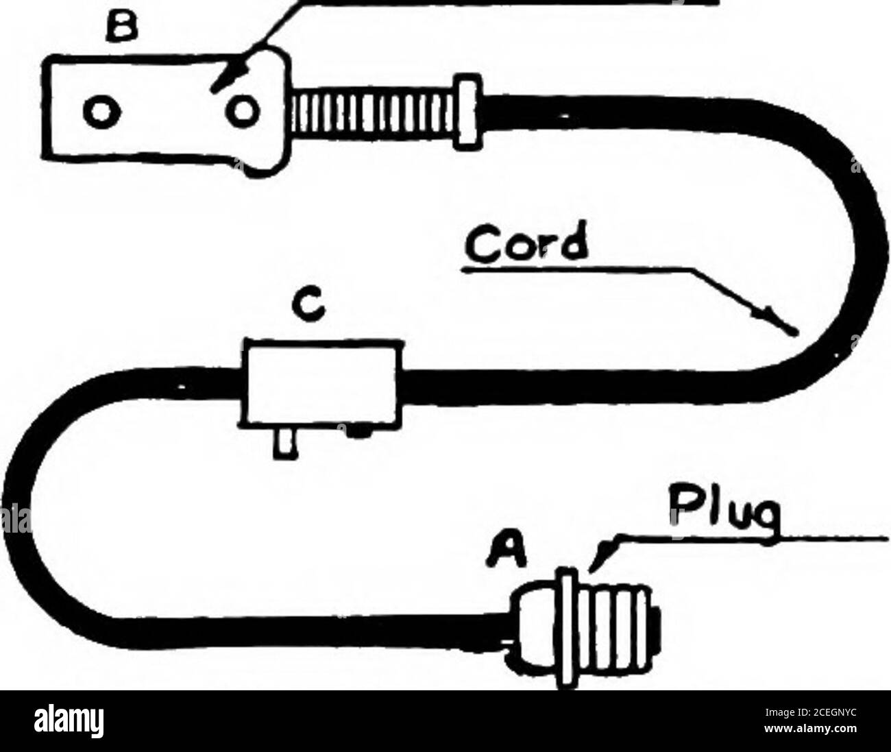 Parts Of An Extension Cord