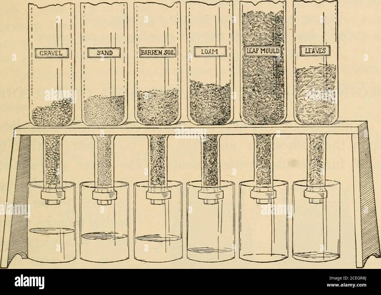 Trap moisture in soil hi-res stock photography and images - Alamy