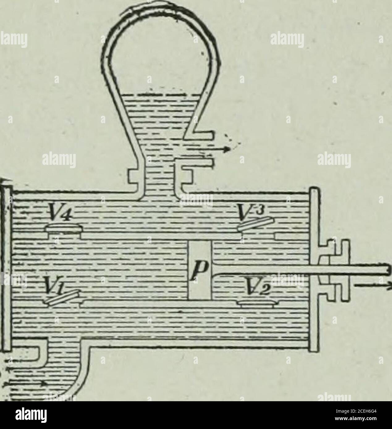 . The Ontario high school physics. 158—Force-pump. AB ...