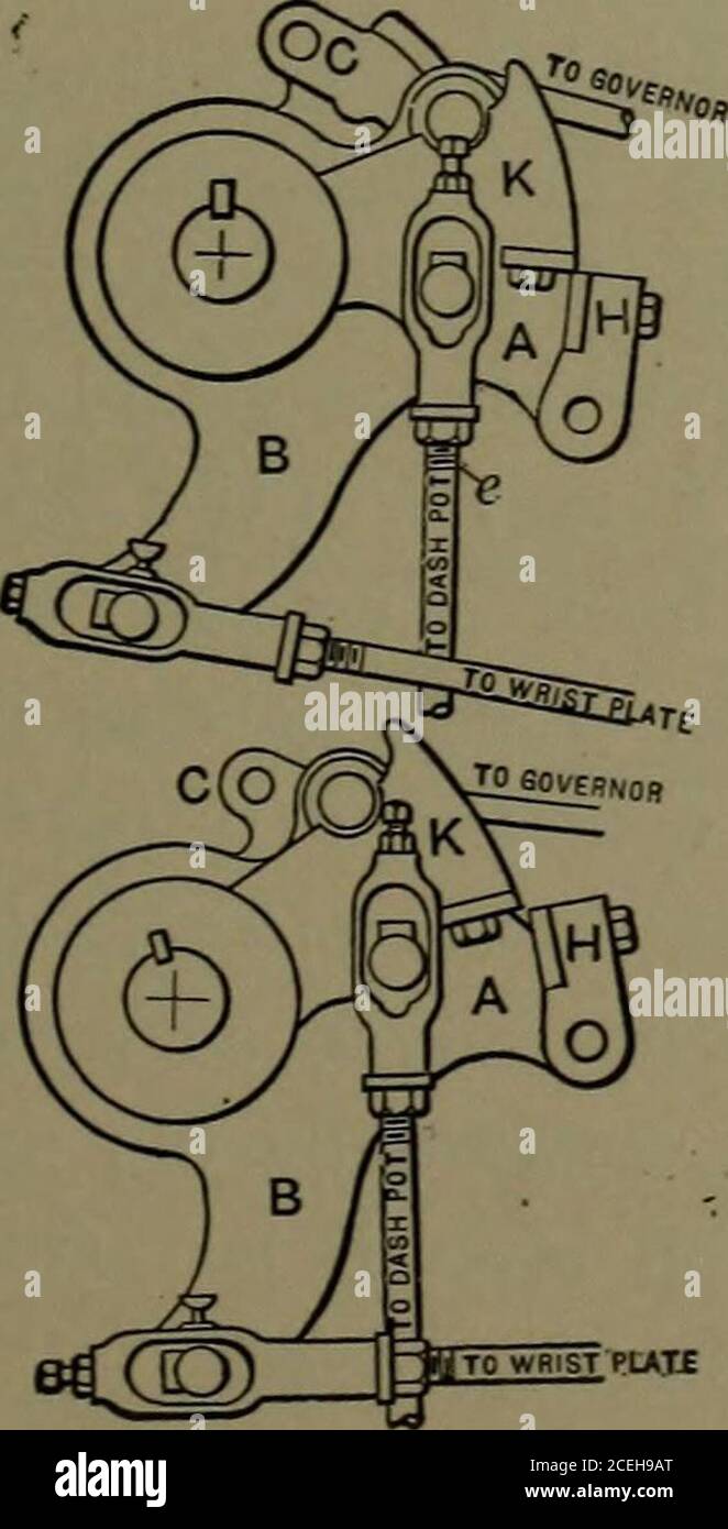 Dashpot hi-res stock photography and images - Alamy
