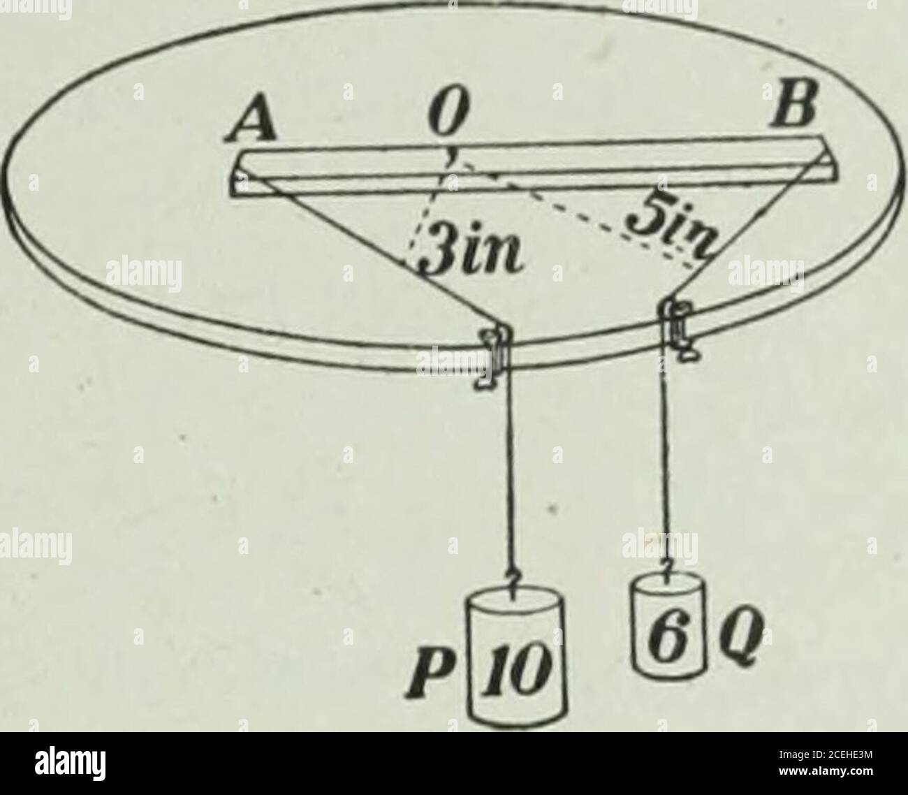 Axis Of Rotation Physics