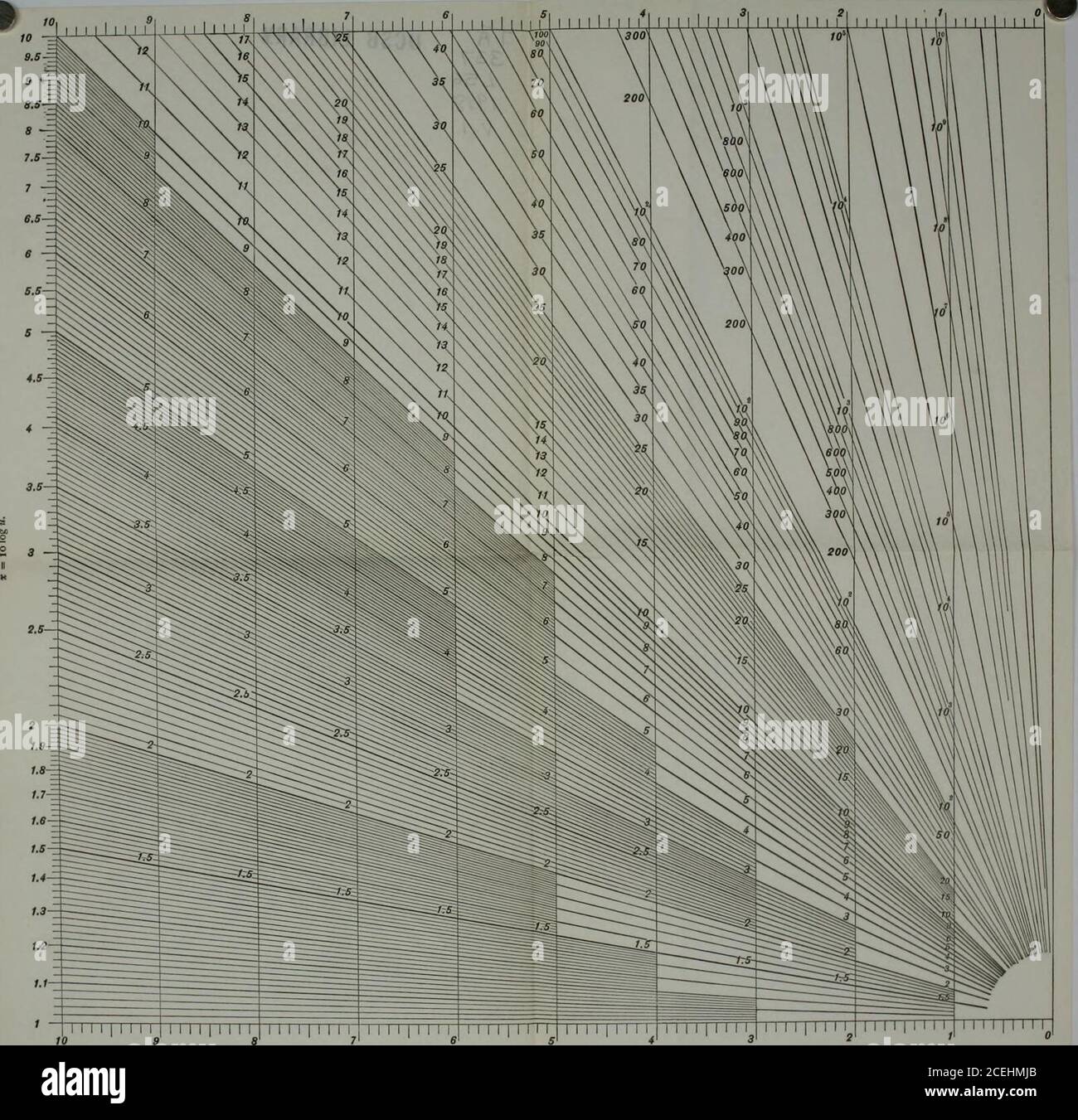 . Graphical and mechanical computation. LOGARITHMIC SCALESN. B. The ...