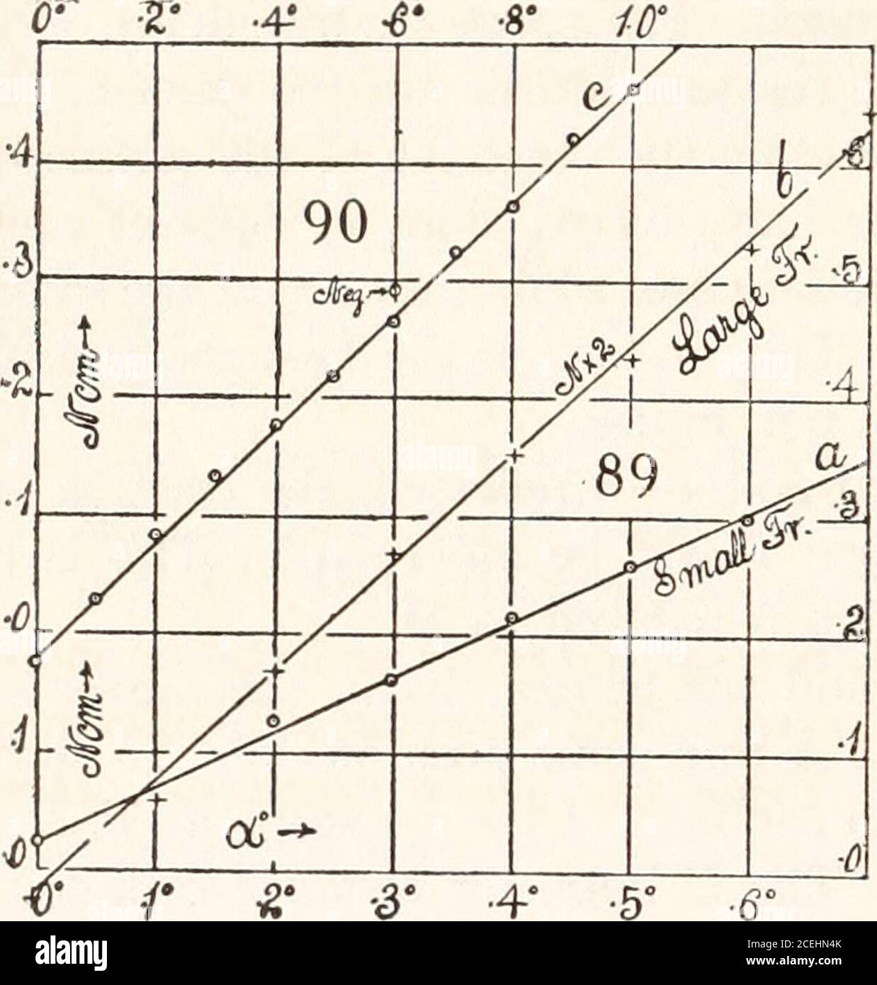 Differential interferometry hi-res stock photography and images - Alamy