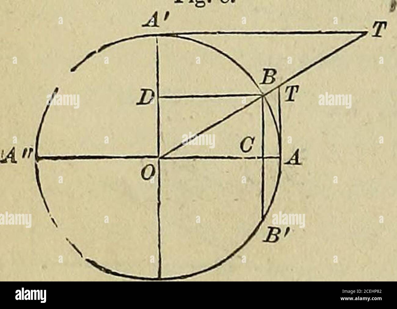 Cosine Formula For Spherical Triangle