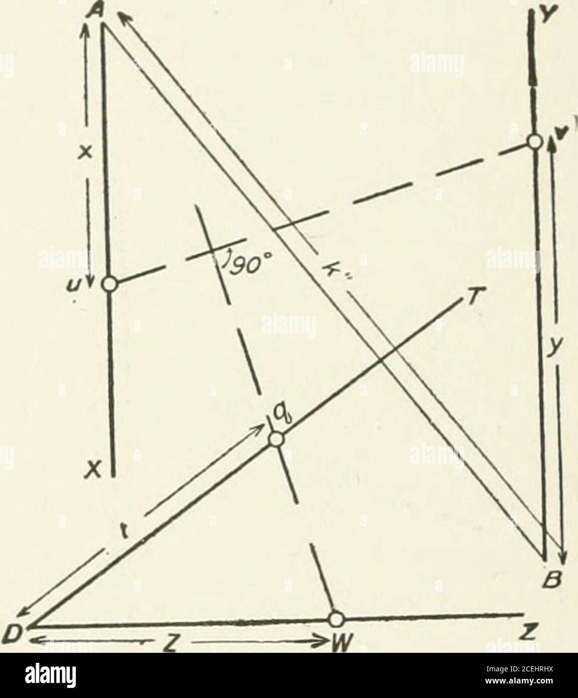 . Graphical and mechanical computation. Fig. ^id. to AB without ...