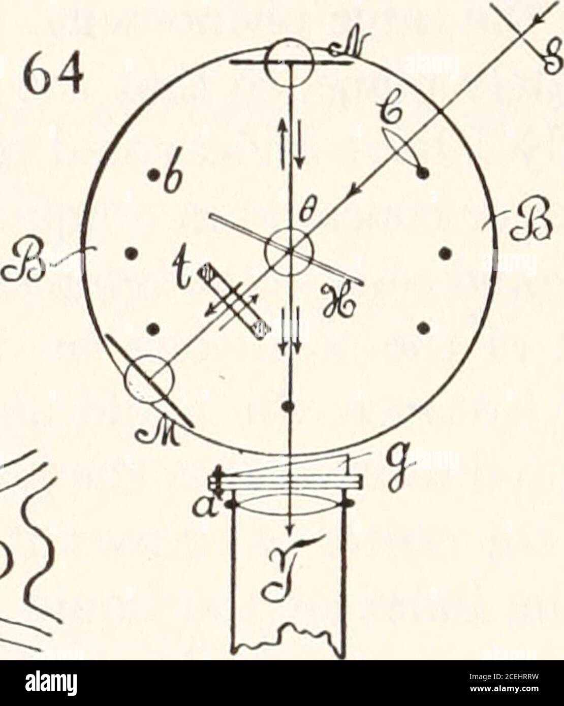 Hyperbolic plane hi-res stock photography and images - Alamy
