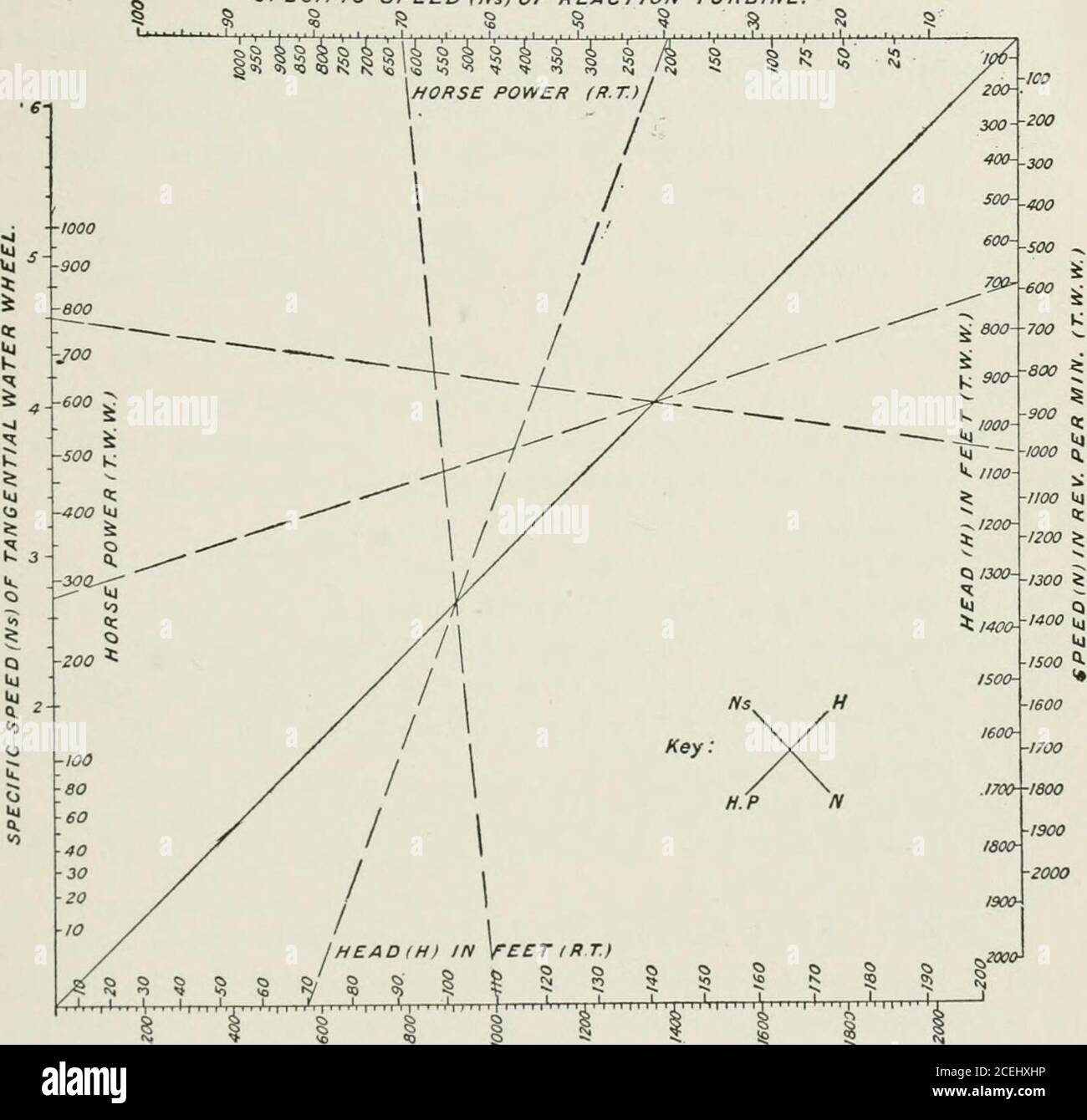 Axes X Y Z High Resolution Stock Photography and Images - Alamy