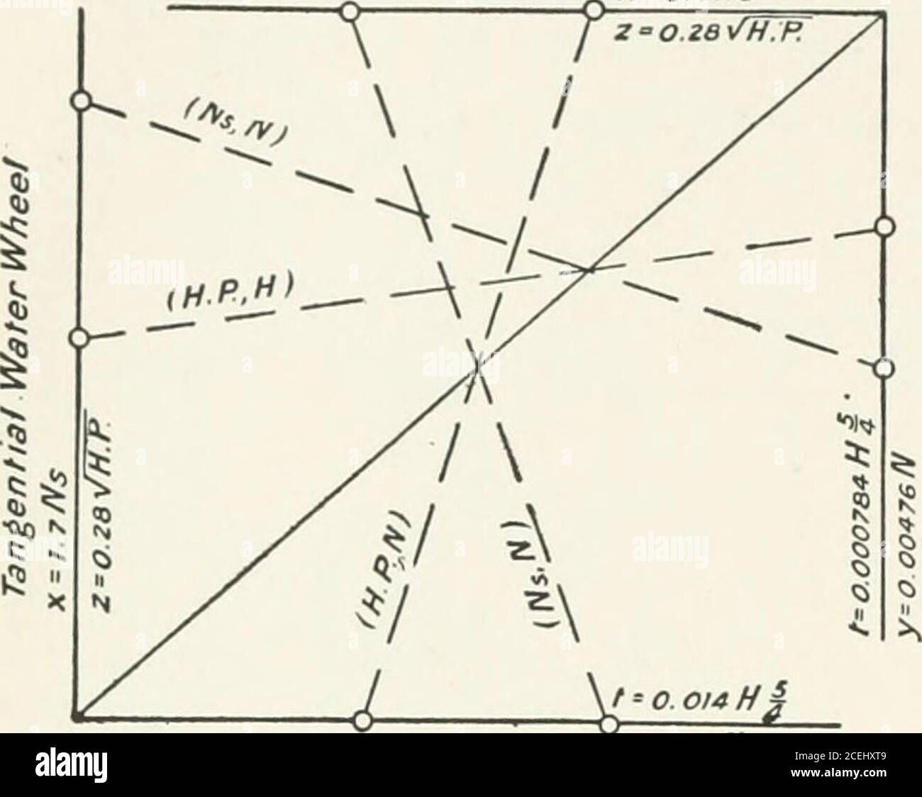 . Graphical and mechanical computation. DEFLECT/ON IN INCHES-BEAM FIXED ...
