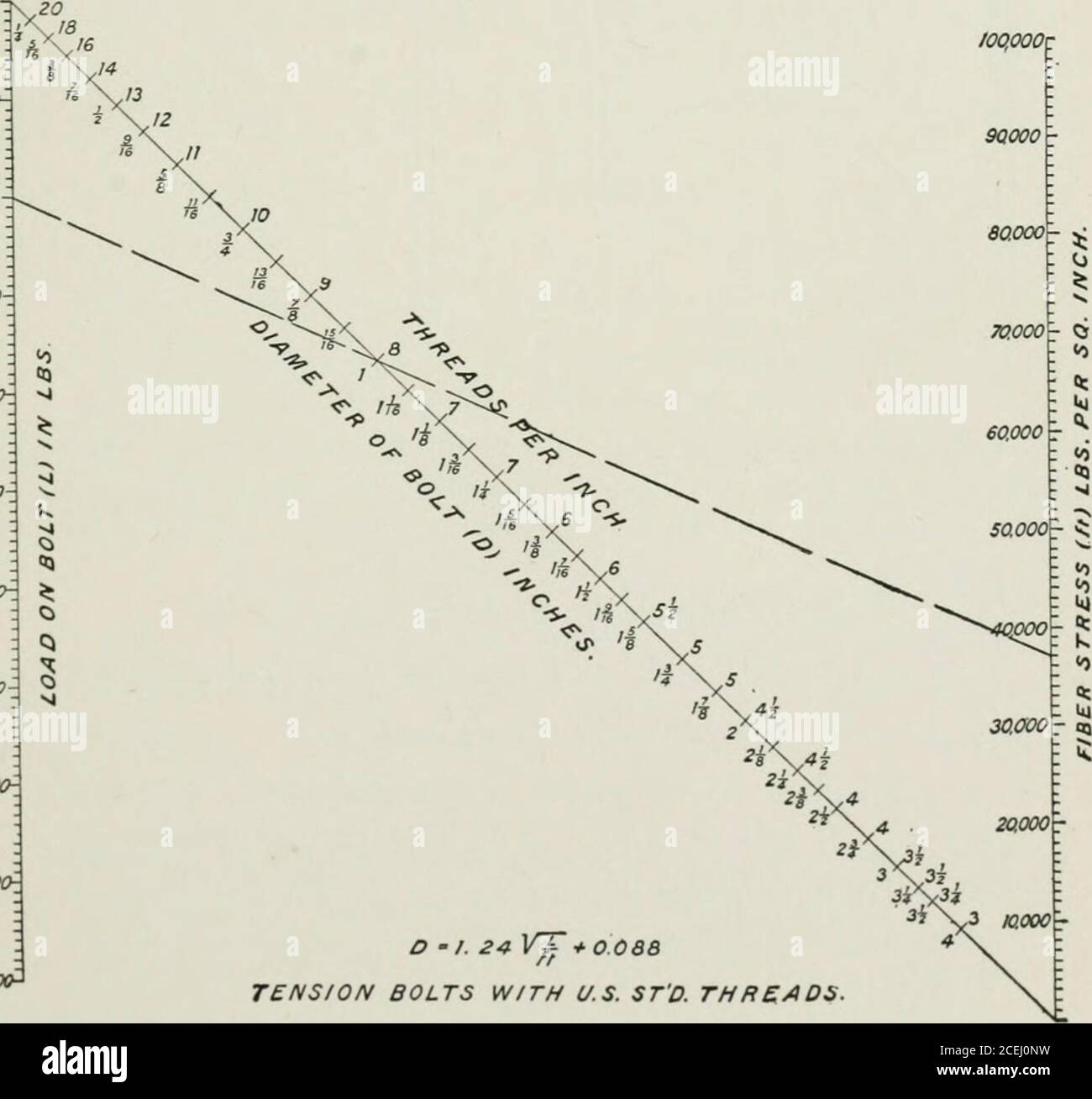 Tension scales hi-res stock photography and images - Alamy