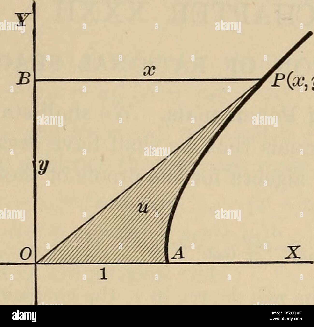 Trigonometric integral hi-res stock photography and images - Alamy