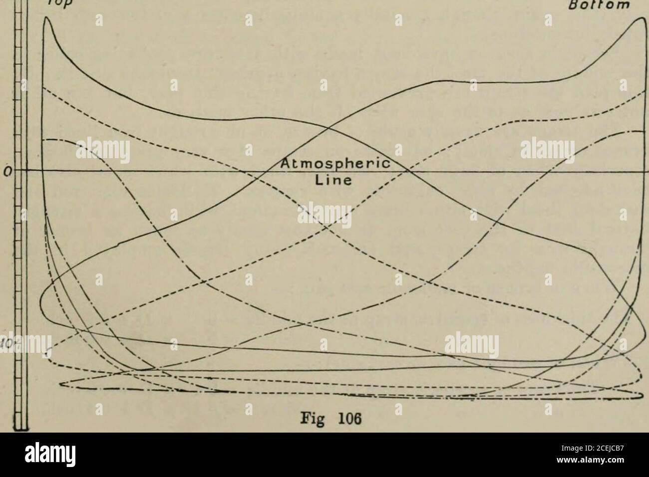 Eccentric sheave hi-res stock photography and images - Alamy